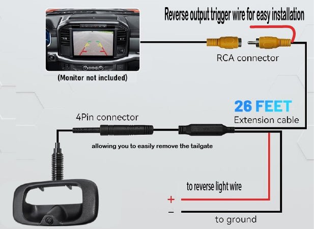 2011 Dodge Ram Backup Camera Wiring